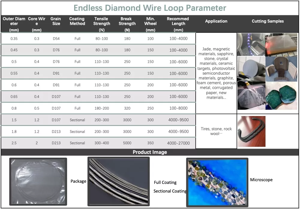 Diamond Wire Loop - The Perfect Cutting Tool For Brittle Ma