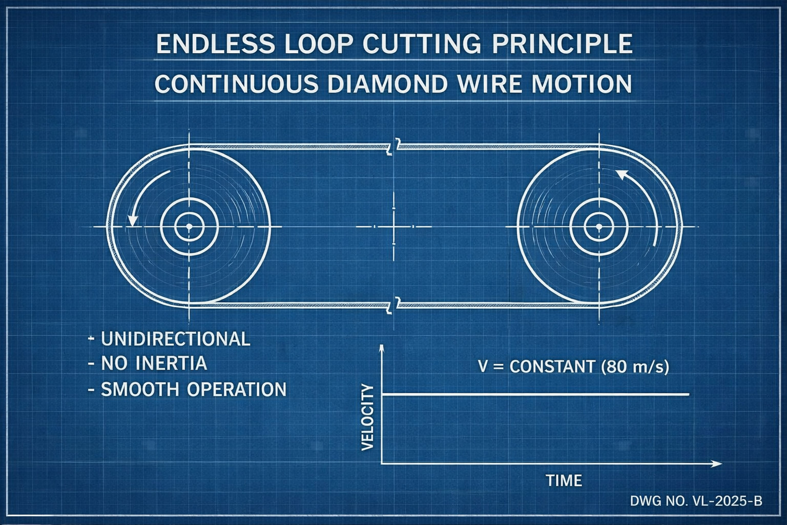 Diamond Wire Saw Cutting Parameters: Speed, Tension, And Feed Rate